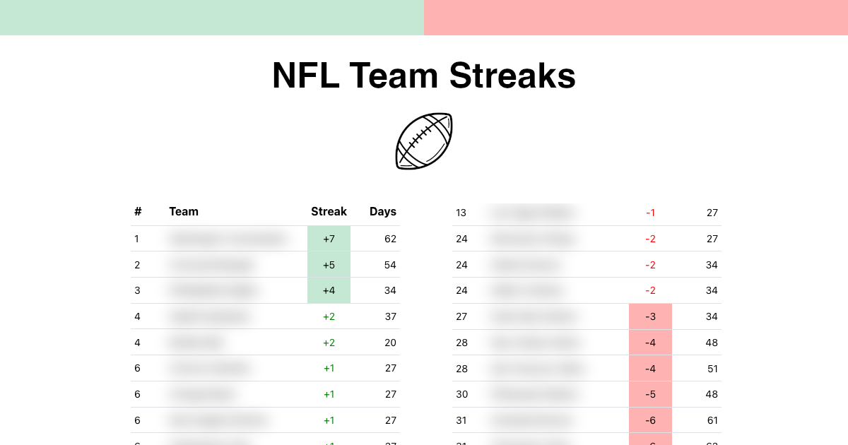 NFL Winning Streaks and Losing Streaks